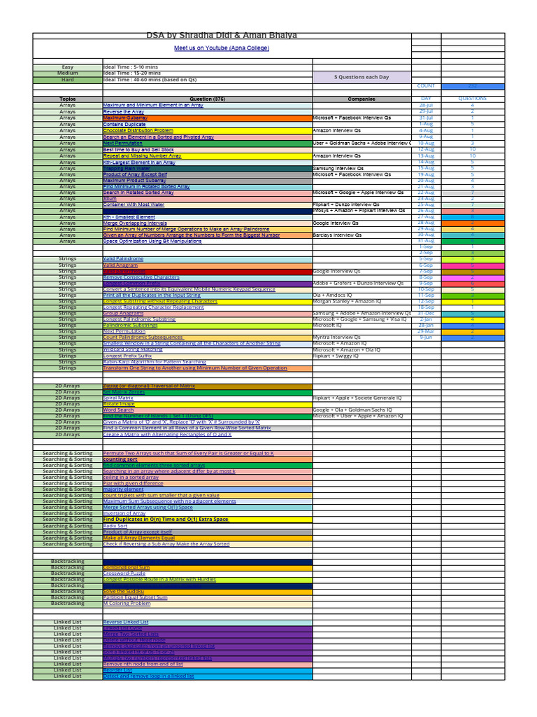 Dsa By Shradha Didi And Aman Bhaiya Pdf Queue Abstract Data Type String Computer Science