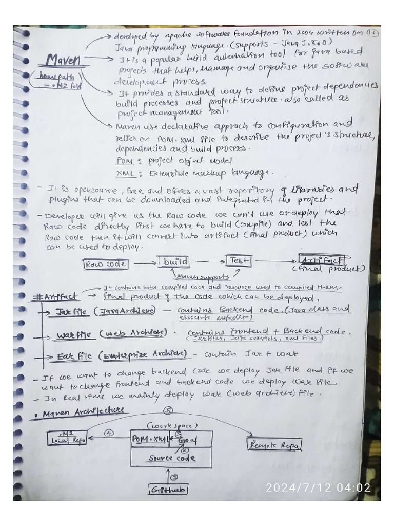 Handwirtten Notes | PDF