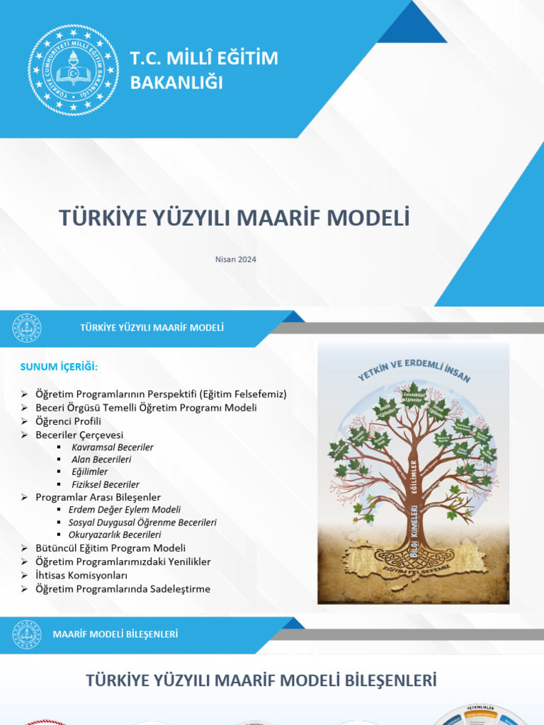 01132303_turkiye_yuzyili_maarif_modeli_genel_sunum_29_04_24 | PDF