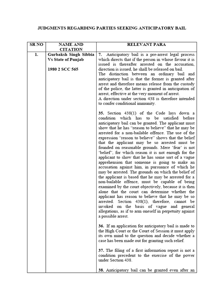 Judgments Regarding Parties Seeking Anticipatory Bail | PDF | Bail | Arrest