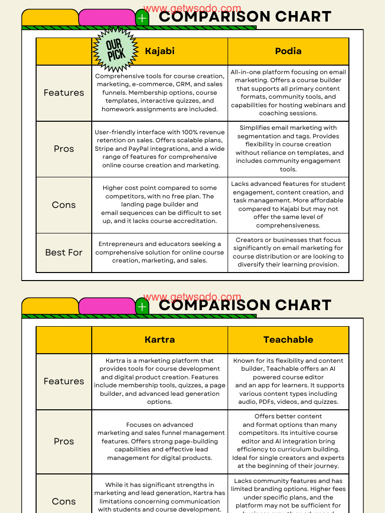 00 - LMS - Comparison - Guide | PDF | Educational Technology | Marketing