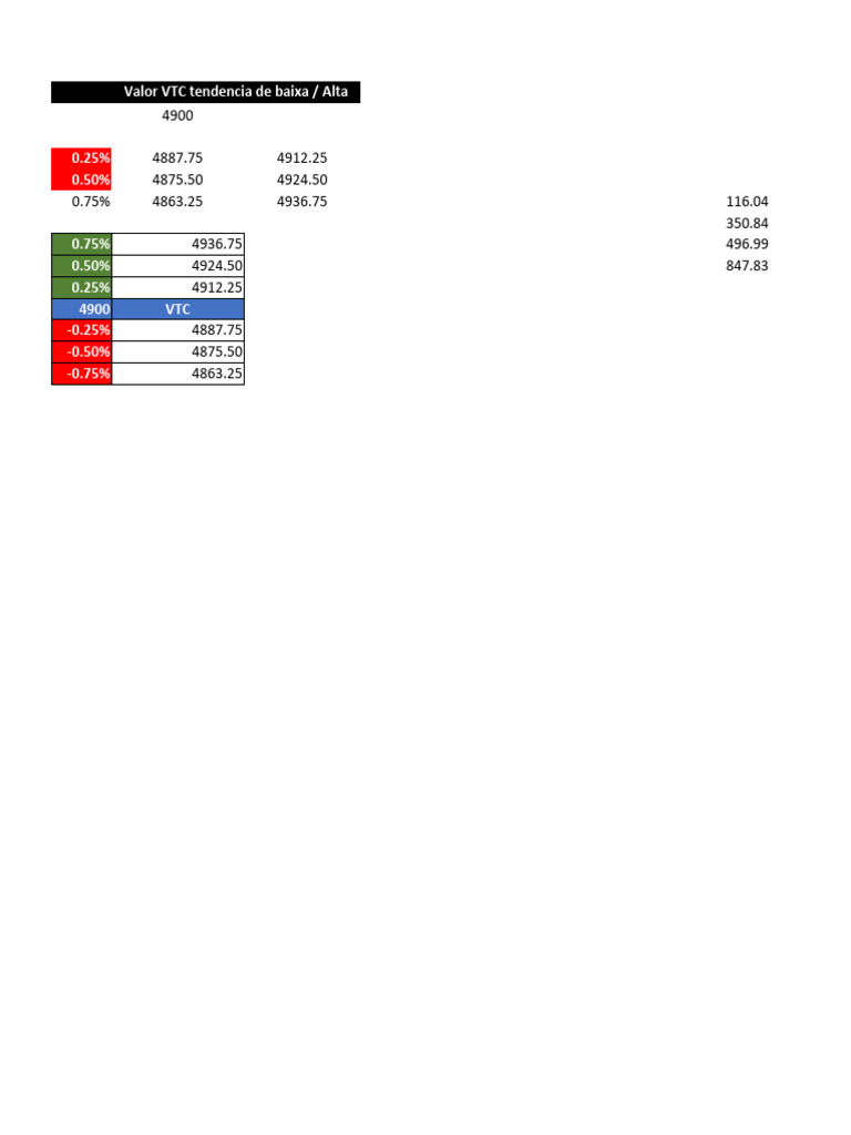 Calculo de VTC | PDF