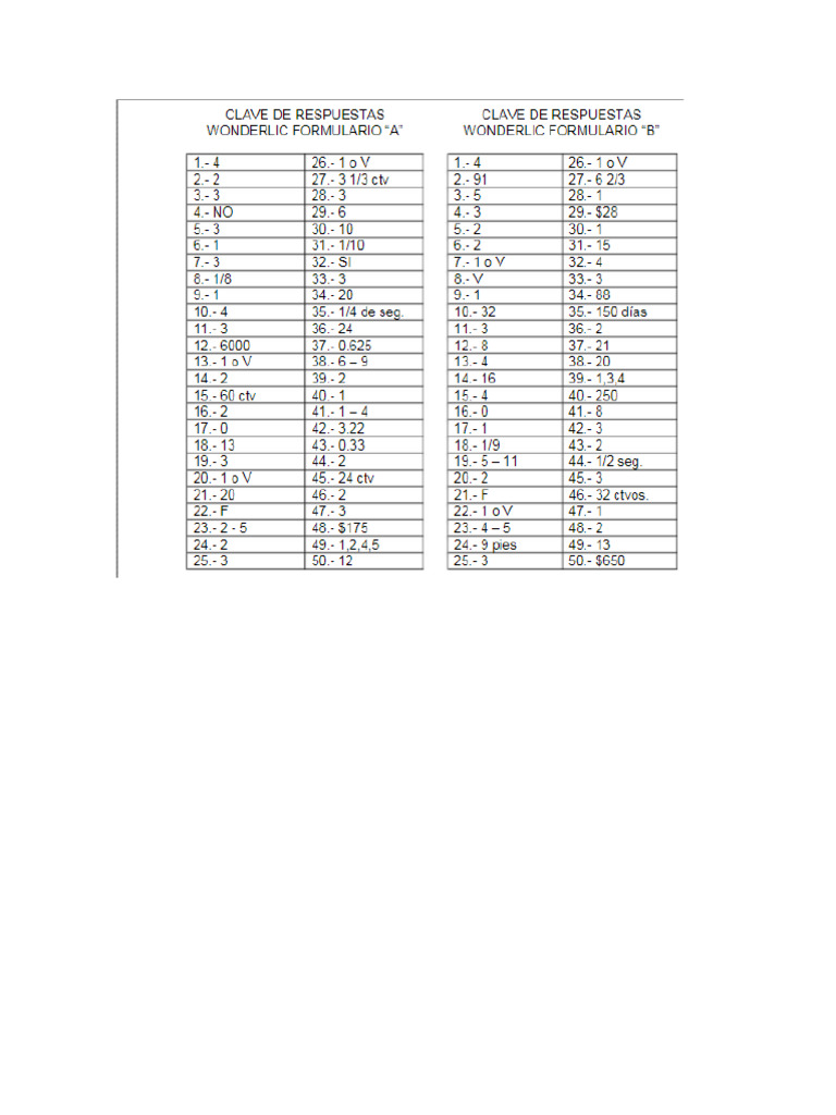 formulario A y B | PDF