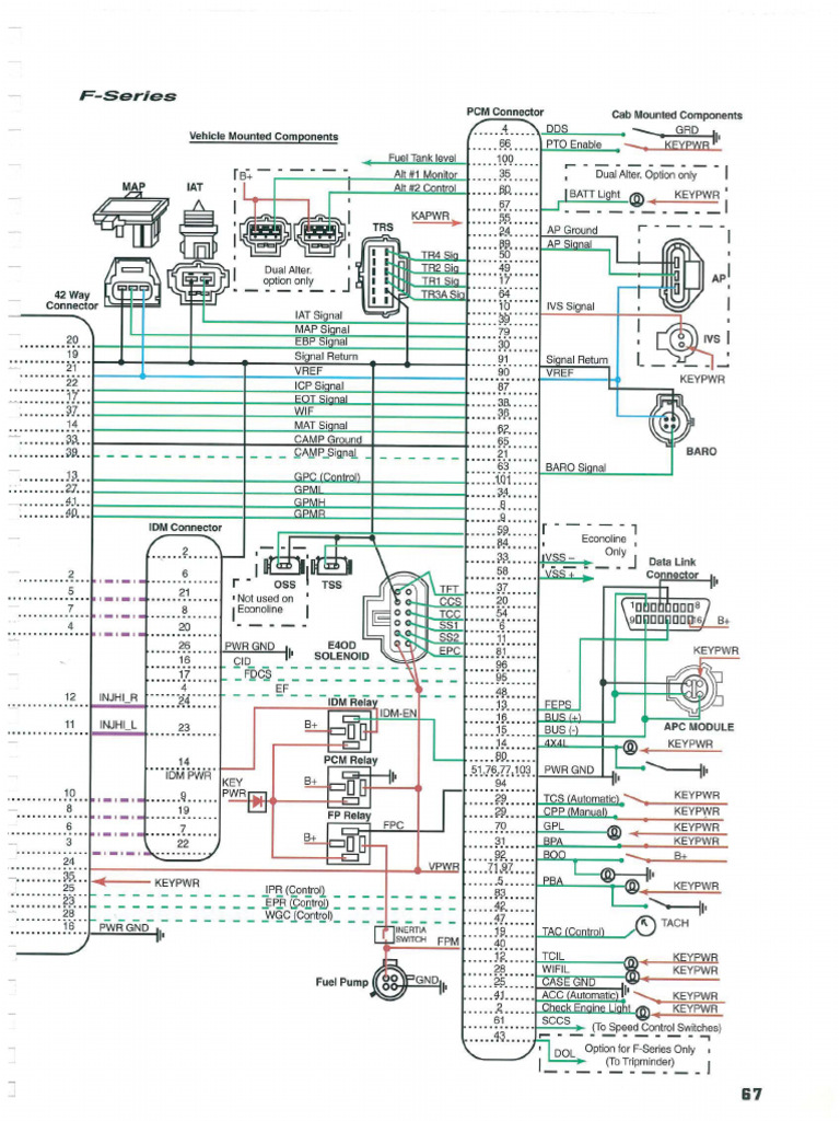 2001 Power Stroke PCM Harness Pinout | PDF