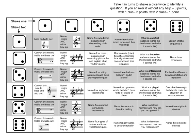 GCSE Revision DICE Game | PDF | Clef | Chord (Music)