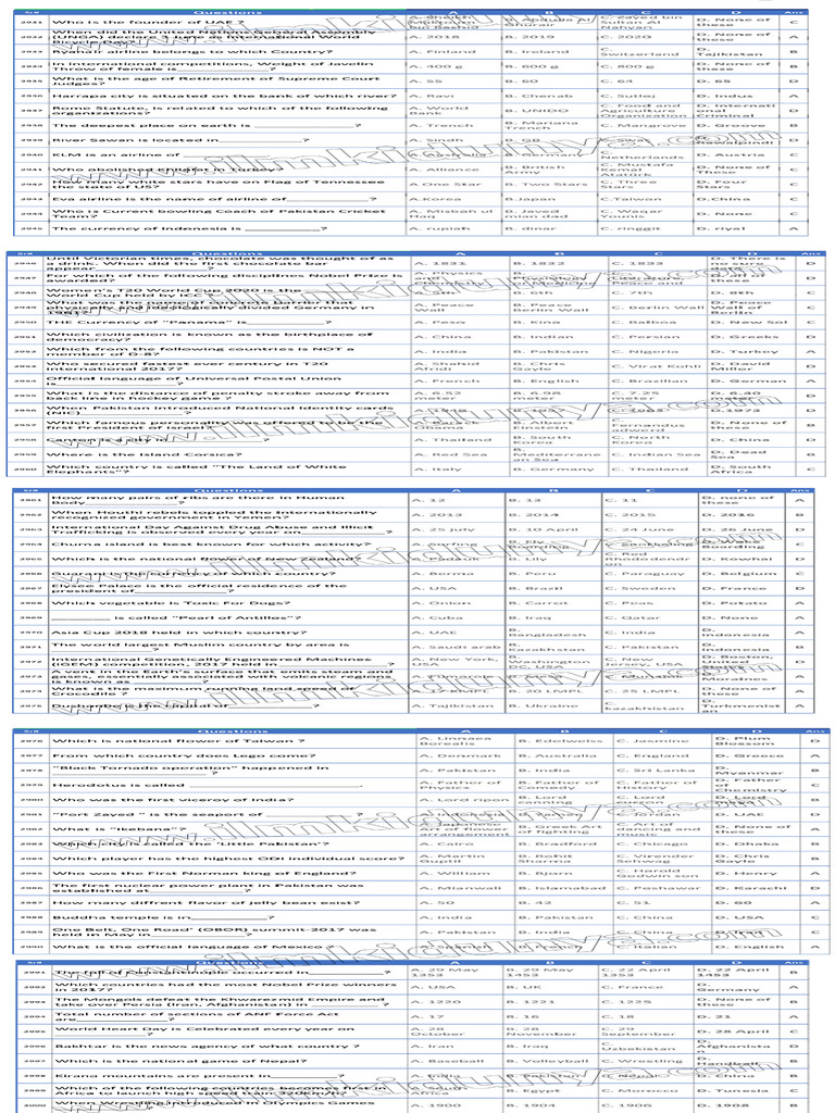 GK 3000 Most Repeated MCQs Model Paper 45 | PDF