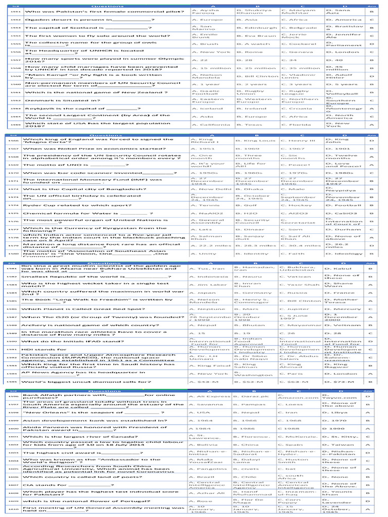 GK 3000 Most Repeated MCQs Model Paper 22 | PDF
