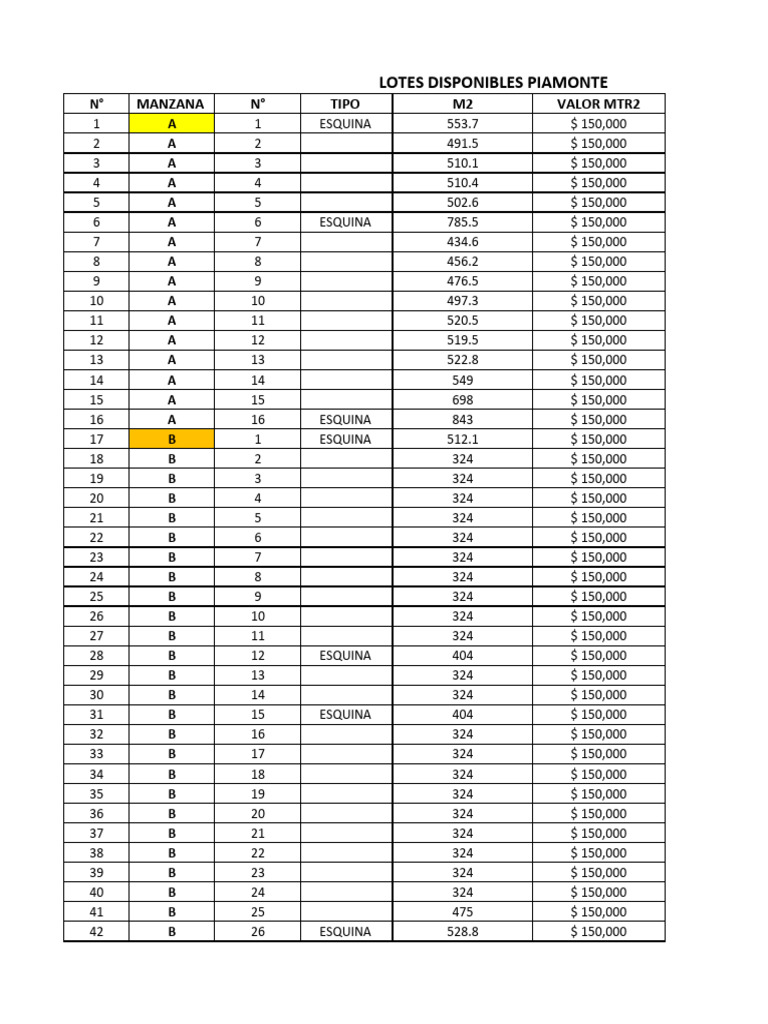 Lista de Lotes Piamonte 24 Enero | PDF