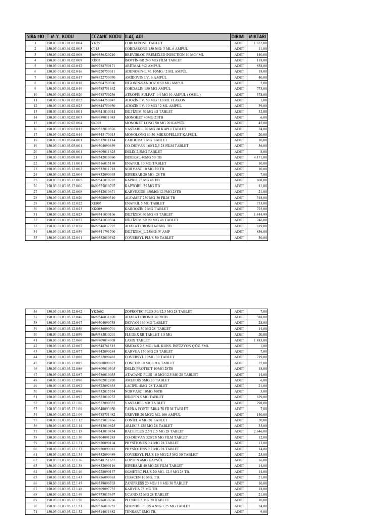 Pharmacy Inventory List | PDF | Drugs | Pharmacology