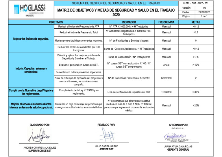 H SRL - SST - MAT - 001 MATRIZ DE OBJETIVOS OBJETIVOS METAS DE SST | PDF