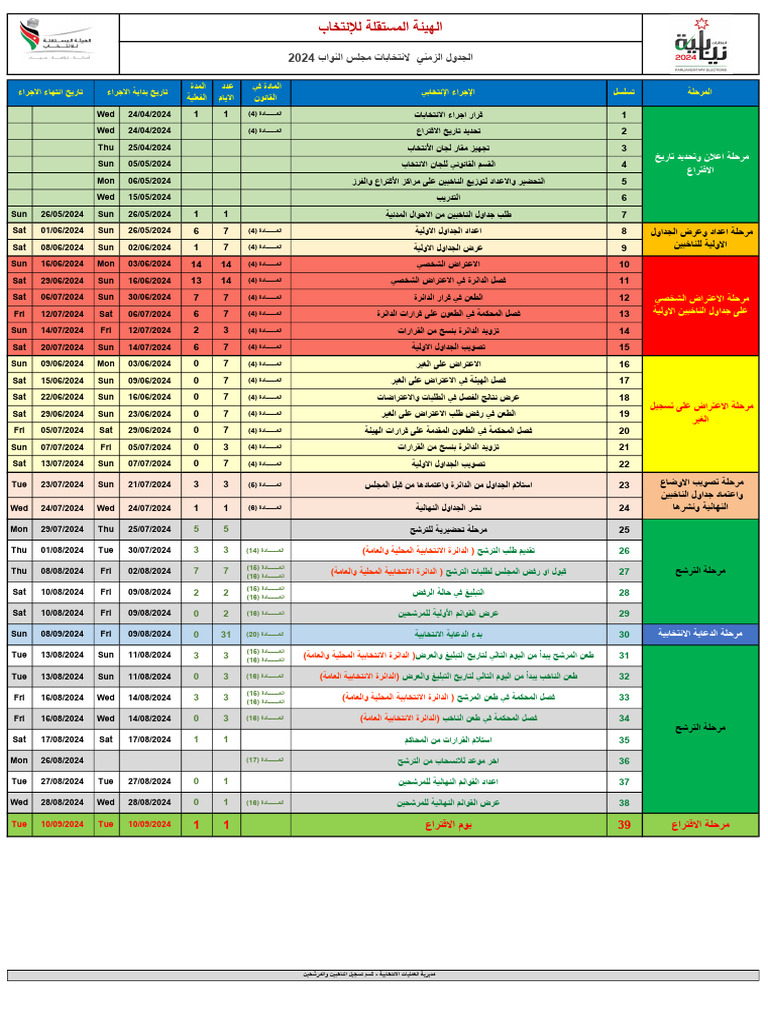Timeline Final 2024-1 240521 114048 | PDF
