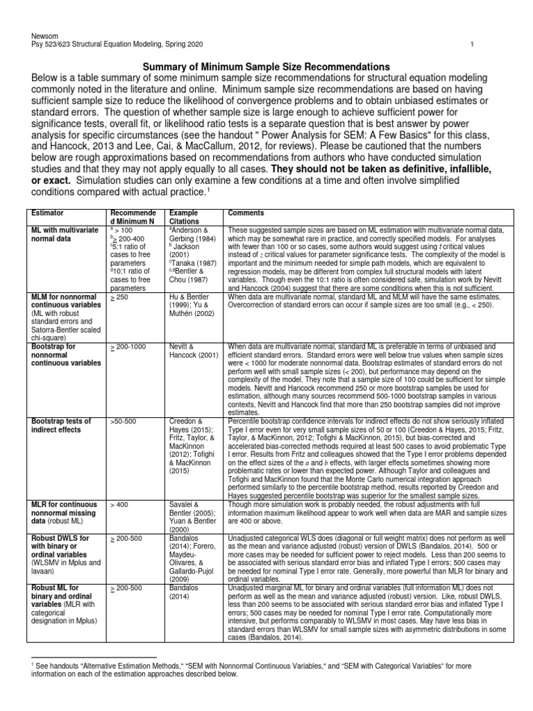 Sample Sizeee | PDF | Structural Equation Modeling | Sample Size ...