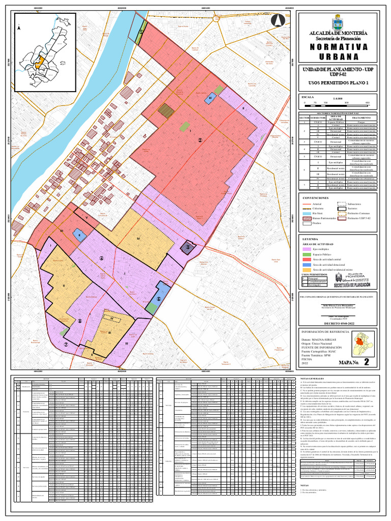 Udp 5-02 Usos Permitidos | PDF