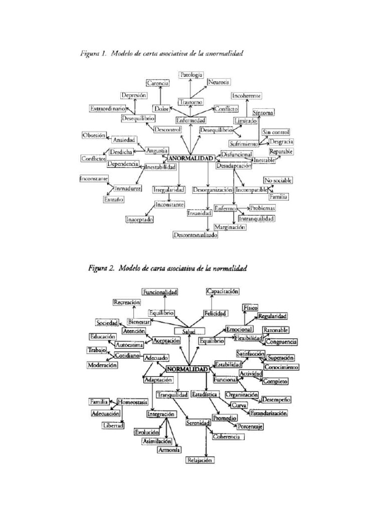 Normal y Anormal | PDF