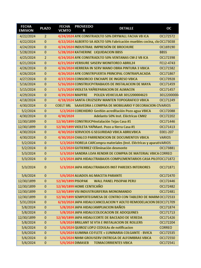 Constructora Concepcion Ica | PDF | Ingeniería de Edificación ...