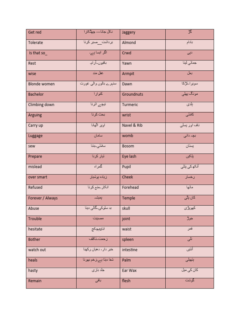 English Vocabulary 《1000》 words | PDF