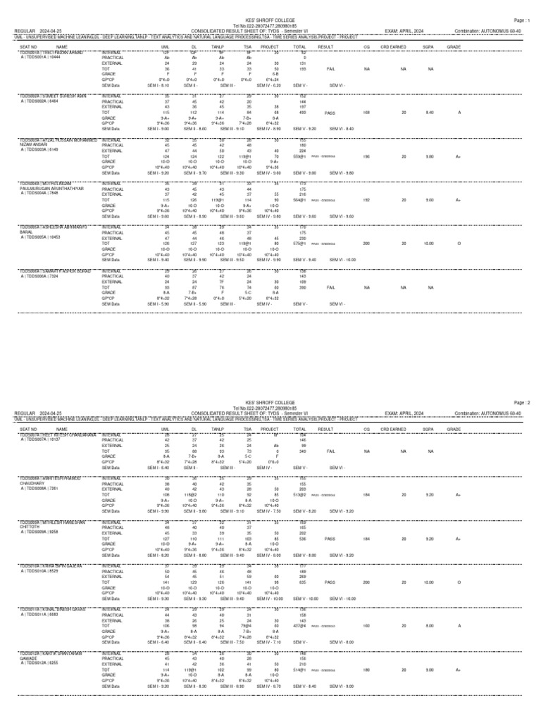 Tyds Sem Vi Regular Result April 2024 | PDF | Applied Mathematics ...