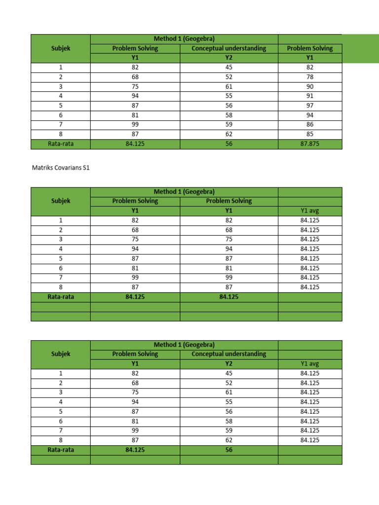 Usip No 3 Excel | PDF