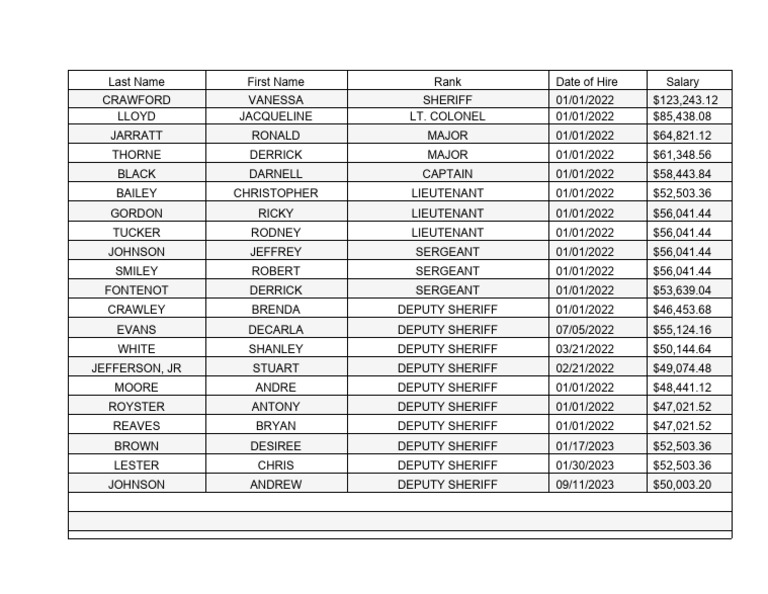 Petersburg Sheriff Roster Octover 2023 | PDF