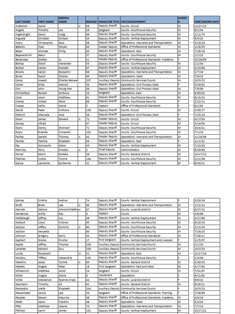Prince William County Roster 10-2023.Xlsx - Google Sheets | PDF ...