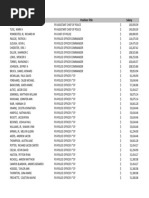 Virginia Jurisdiction Codes List | PDF | The United States
