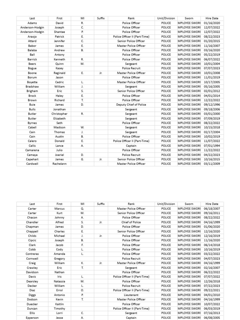 Suffolk Police 2023-10 | PDF | Titles | Military Organization