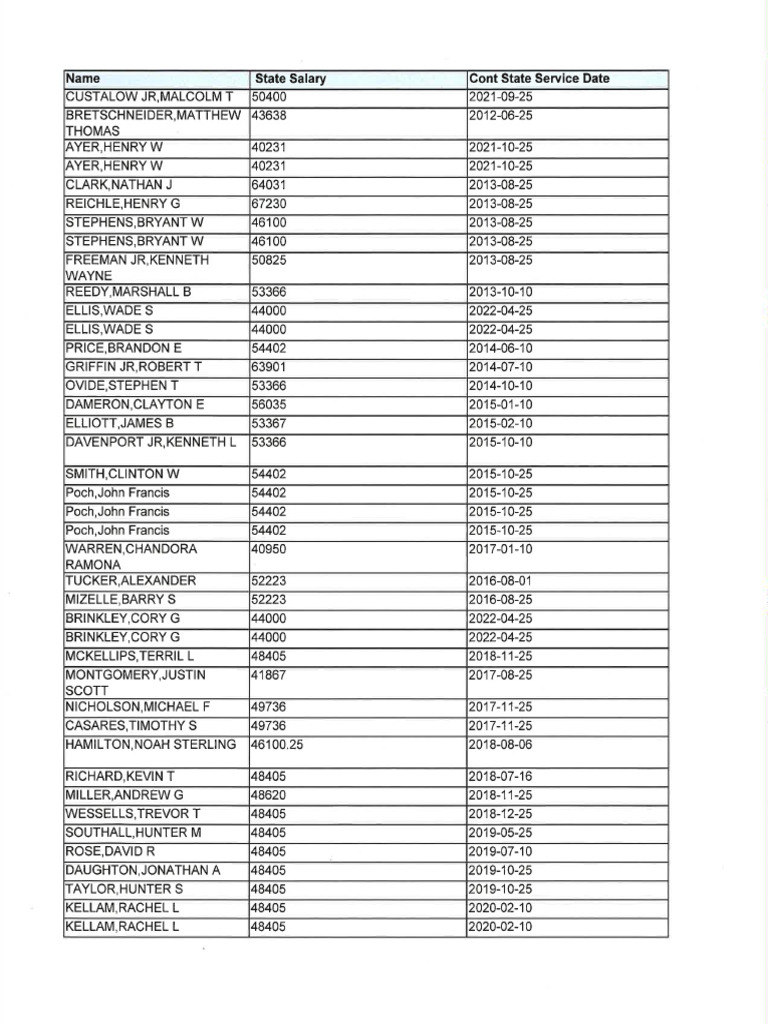 Virginia Marine Police Roster 2022 | PDF