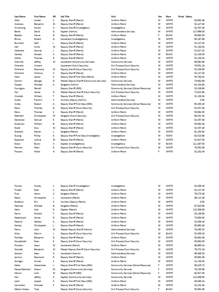 Williamsburg JCC 2023-10 Roster With Middle Initials - XLSX - Google ...