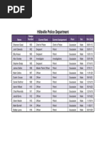 Virginia Beach Police Officer Roster (Names, Job Titles, Salaries ...