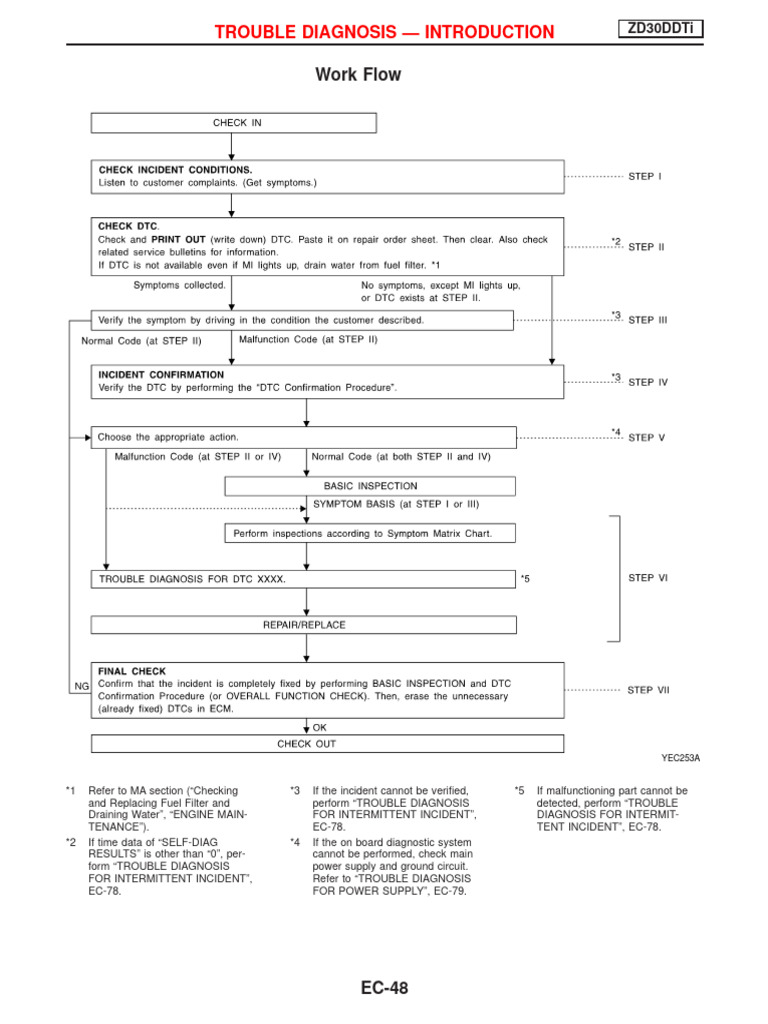 Work Flow | PDF | Medical Diagnosis | Electrical Engineering