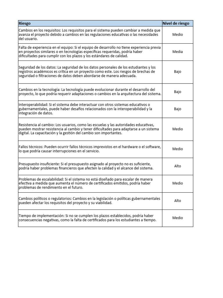 Matriz Riesgos MML | PDF | Escalabilidad | Software