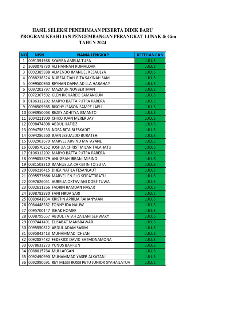 Ppdb 2024 Jurusan Pplg - Lulus | PDF