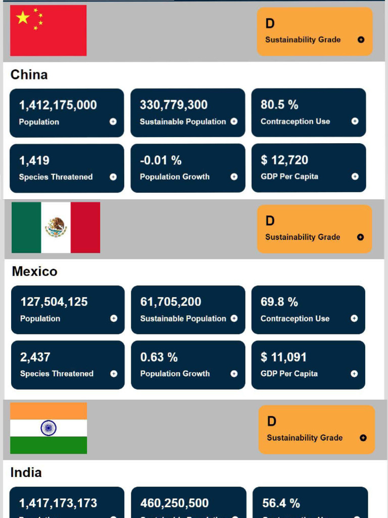 Comparo-4-paises-Huella Ecol y Biocapacidad | PDF | Economies | Natural ...