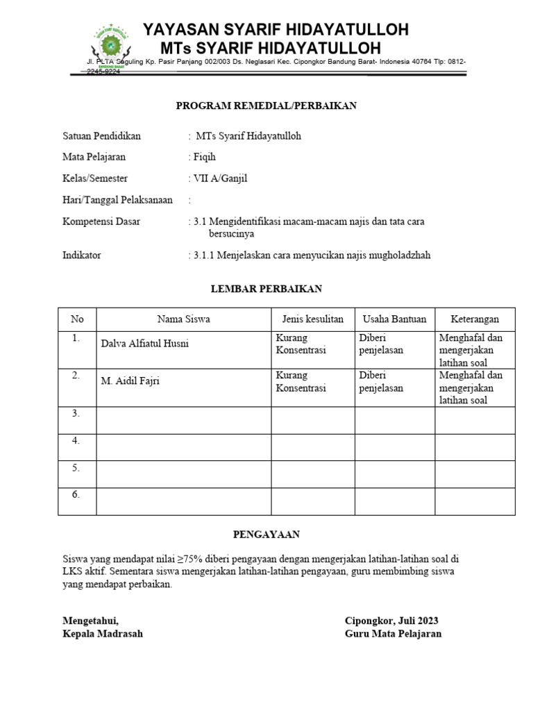 Program Remedial dan Pengayaan MTs Fiqih | PDF