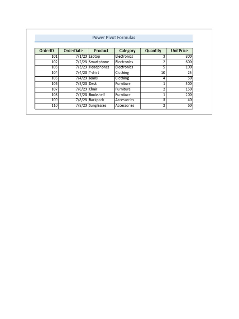 Open Power Pivot Formulas | PDF