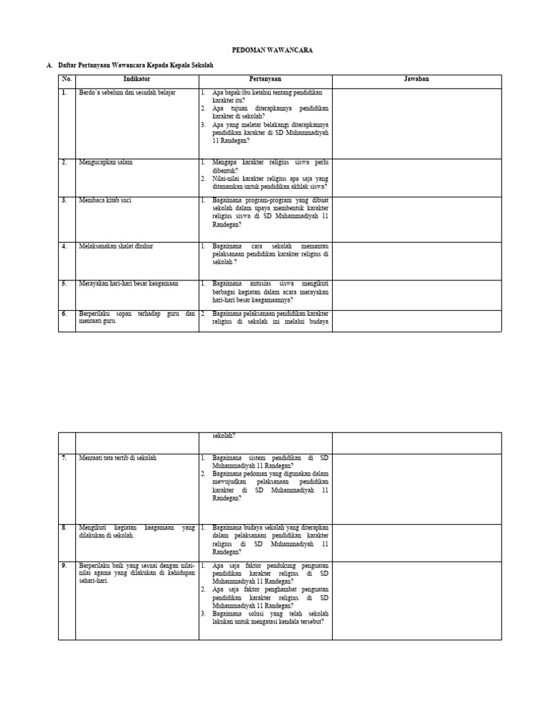 Lampiran Pedoman Wawancara | PDF | Karier & Perkembangan