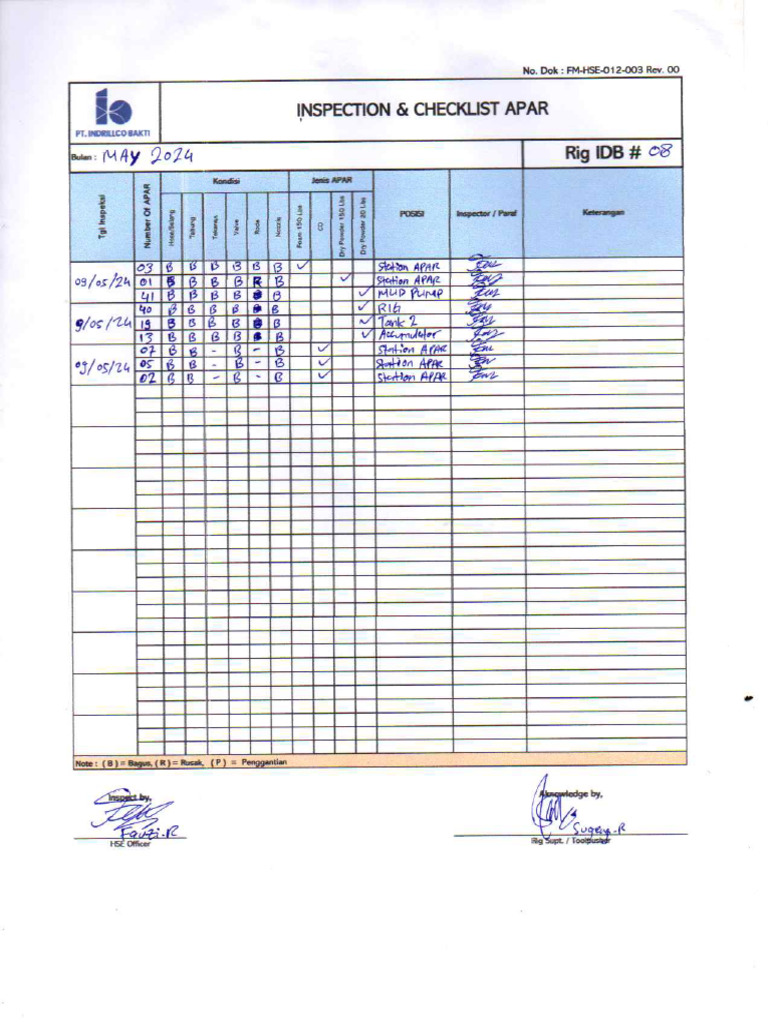 FM-HSE-012-003 Inspection & Checklist APAR | PDF