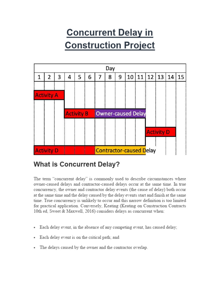 Concurrent Delay 1578114921 | PDF | Damages