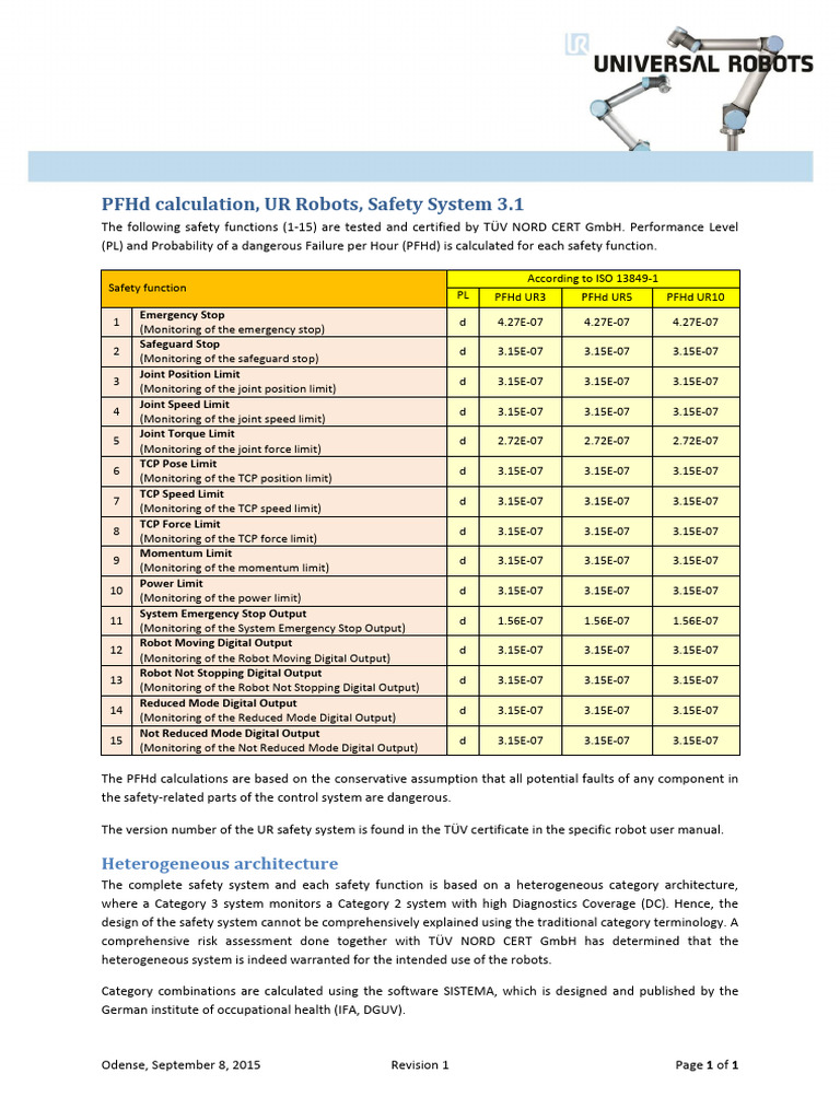 PFHD Calculation Ur Robots Safety System 31 | PDF | Safety | Computing