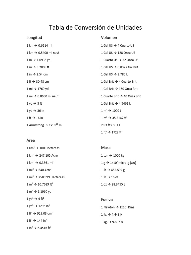 Tabla de Conversión de Unidades | Descargar gratis PDF | Presión ...