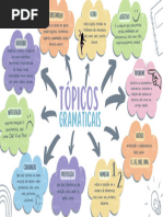 Mapa Mental Classes Gramaticais | PDF | Palavra | Classe gramatical