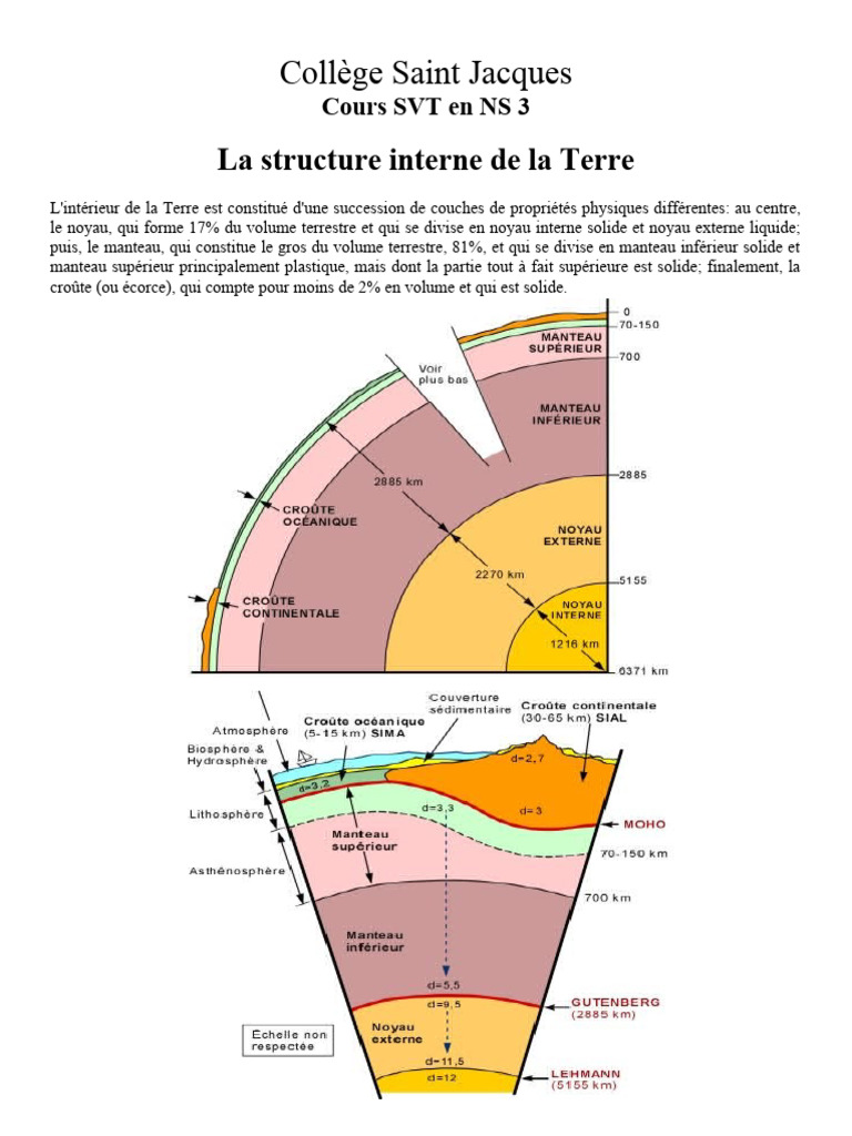 Structure interne de la Terre et éres géologiques | PDF | Géologie | Terre