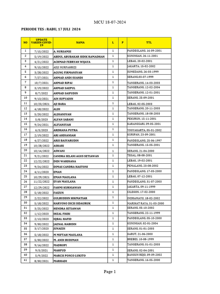 Form Pengisian Data Kandidat 17-07-2024 Phalosa - Mcu 18-07-2024 | PDF