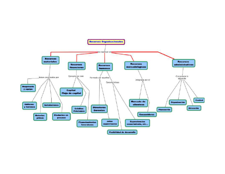 GO-MAPA CONCEPTUAL-EQUIPO No.1-Páginas | PDF