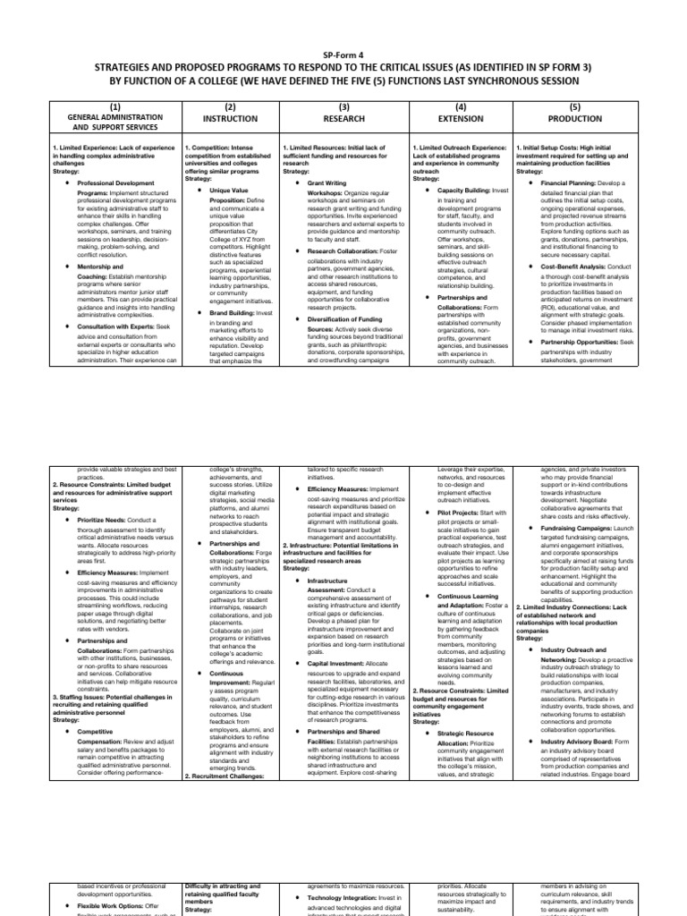 SP Form 4. STRATEGIES AND INDICATIVE PROGRAMS To Address The Issues ...