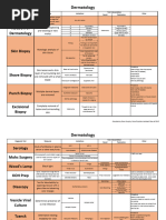 GM Emollient Ladder | PDF | Topical Medication | Dermatitis