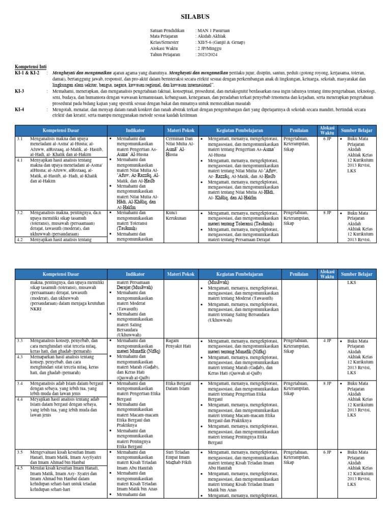 Silabus (7 Kolom) | PDF | Karier & Perkembangan