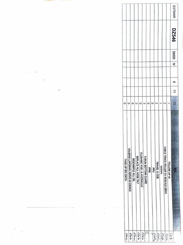 Checklist Ps | PDF | Vehicle Technology
