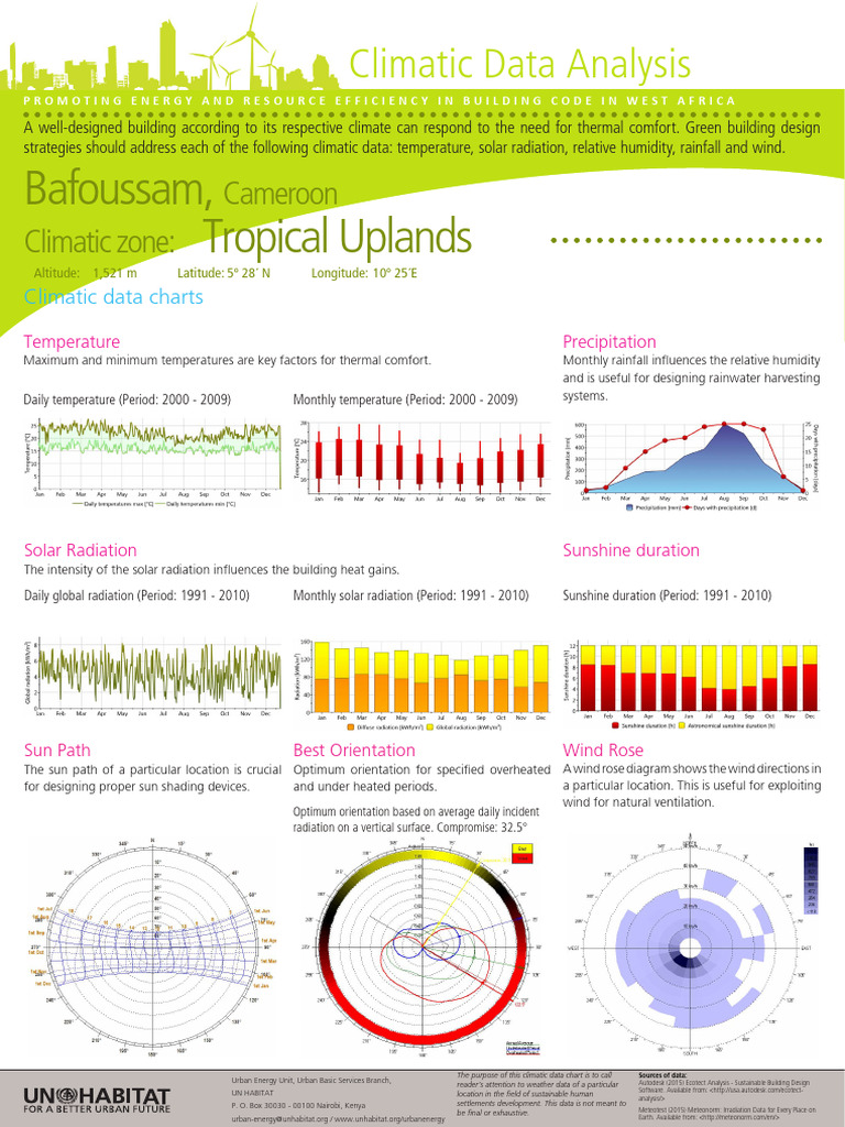 English Cameroon Climatic Data Posters JN 22102015 | PDF | Building ...