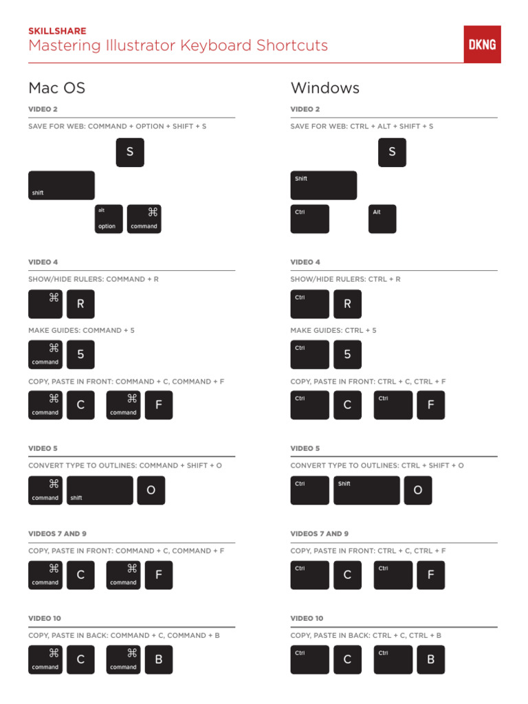 Skillshare Keyboard Shortcuts | PDF | Control Key | Keyboard Shortcut